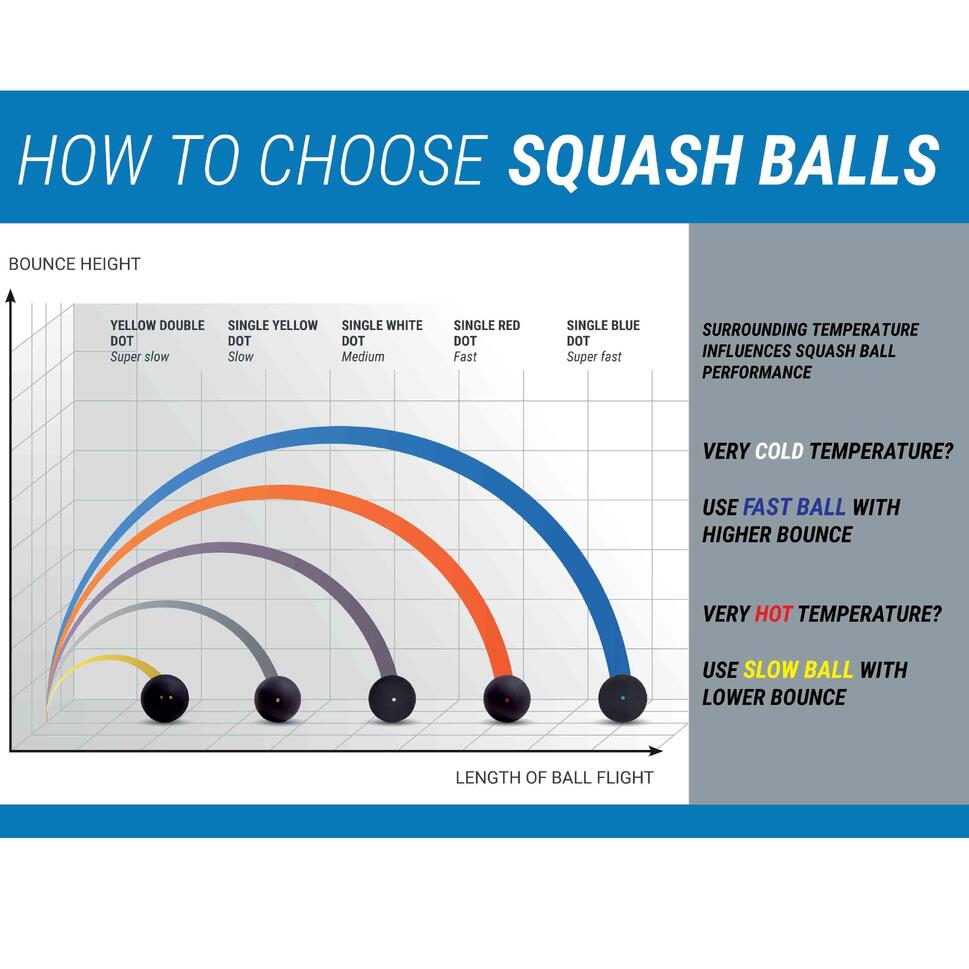 Double Yellow Dot Squash Balls SB 990 Twin-Pack PERFLY - Decathlon
