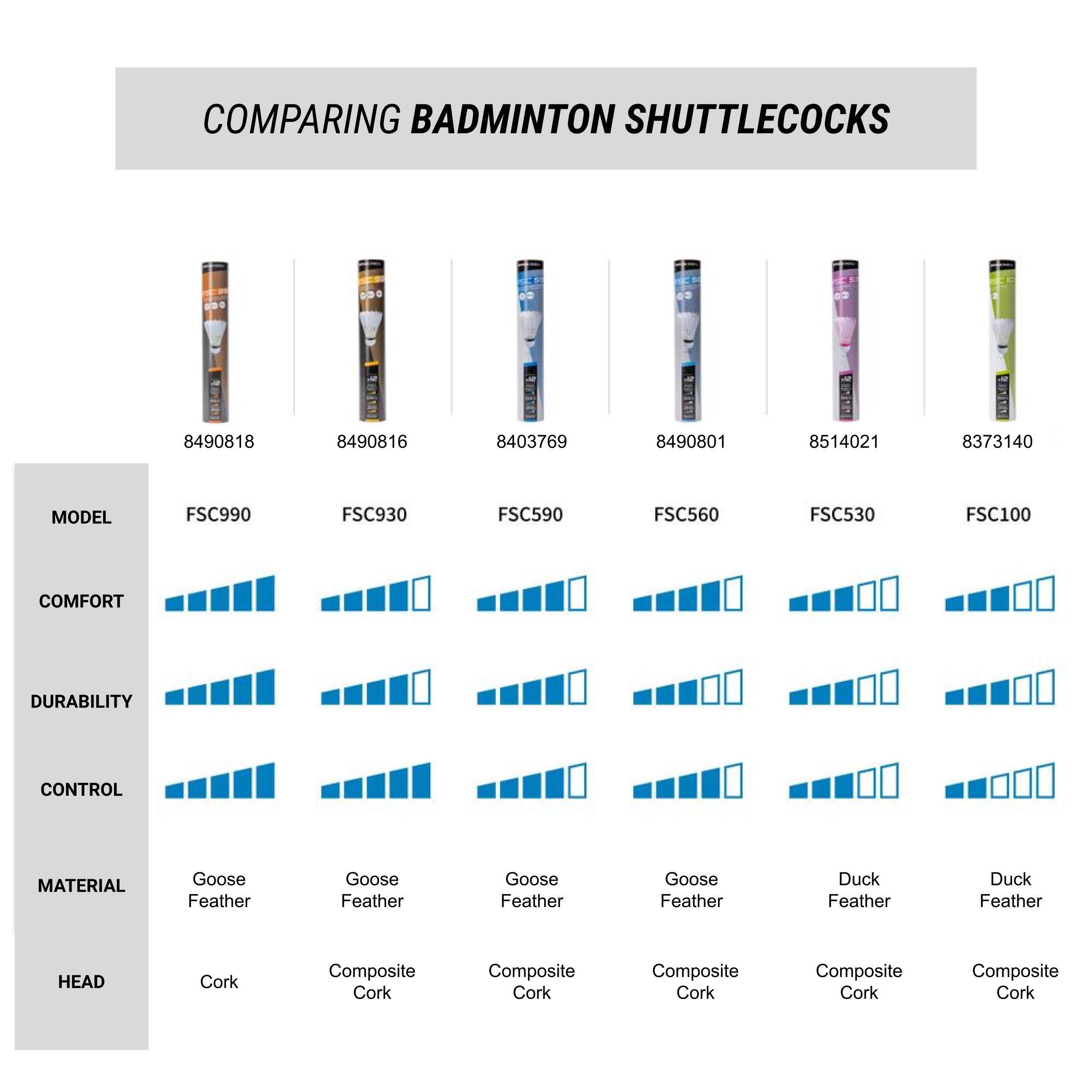 Badminton Feather Shuttlecock Perfly FSC720 X 12