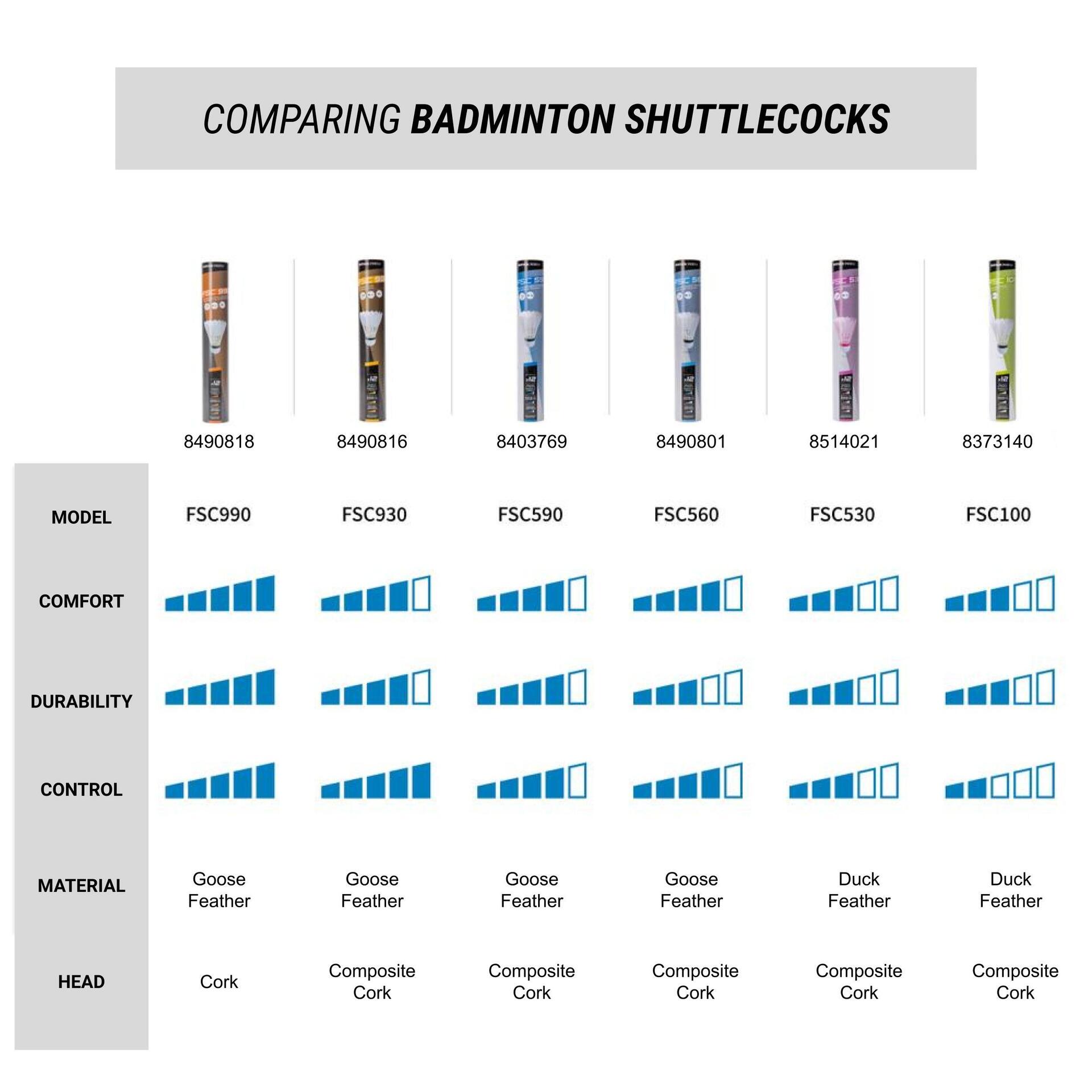 FEATHER SHUTTLECCOCK FSC 560 SPEED 77 x 12