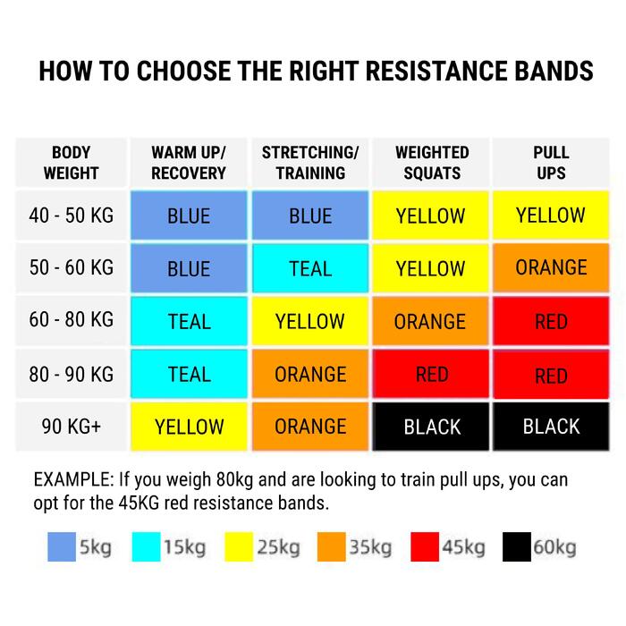15KG Resistance Training Elastic Band