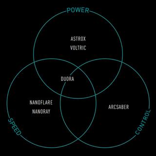 Racket Arc Saber 11 Play - Greyish Pearl YONEX | Decathlon