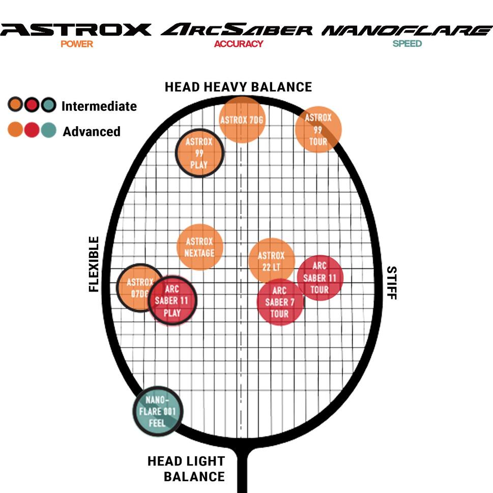 Racket Astrox-22 LT - Black/Red YONEX - Decathlon