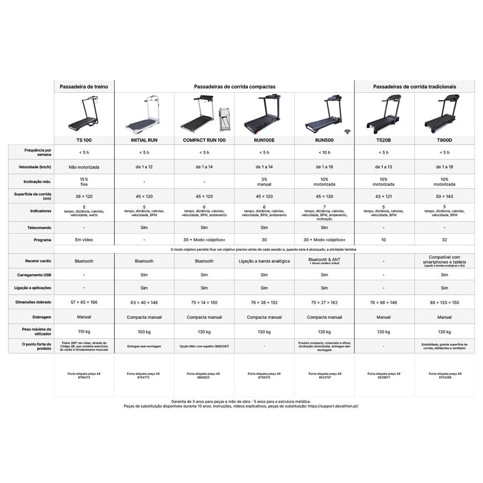 Passadeira de Corrida RUN100E, Compacta e Conectada, 14 km/h, 45x120 cm | Decathlon