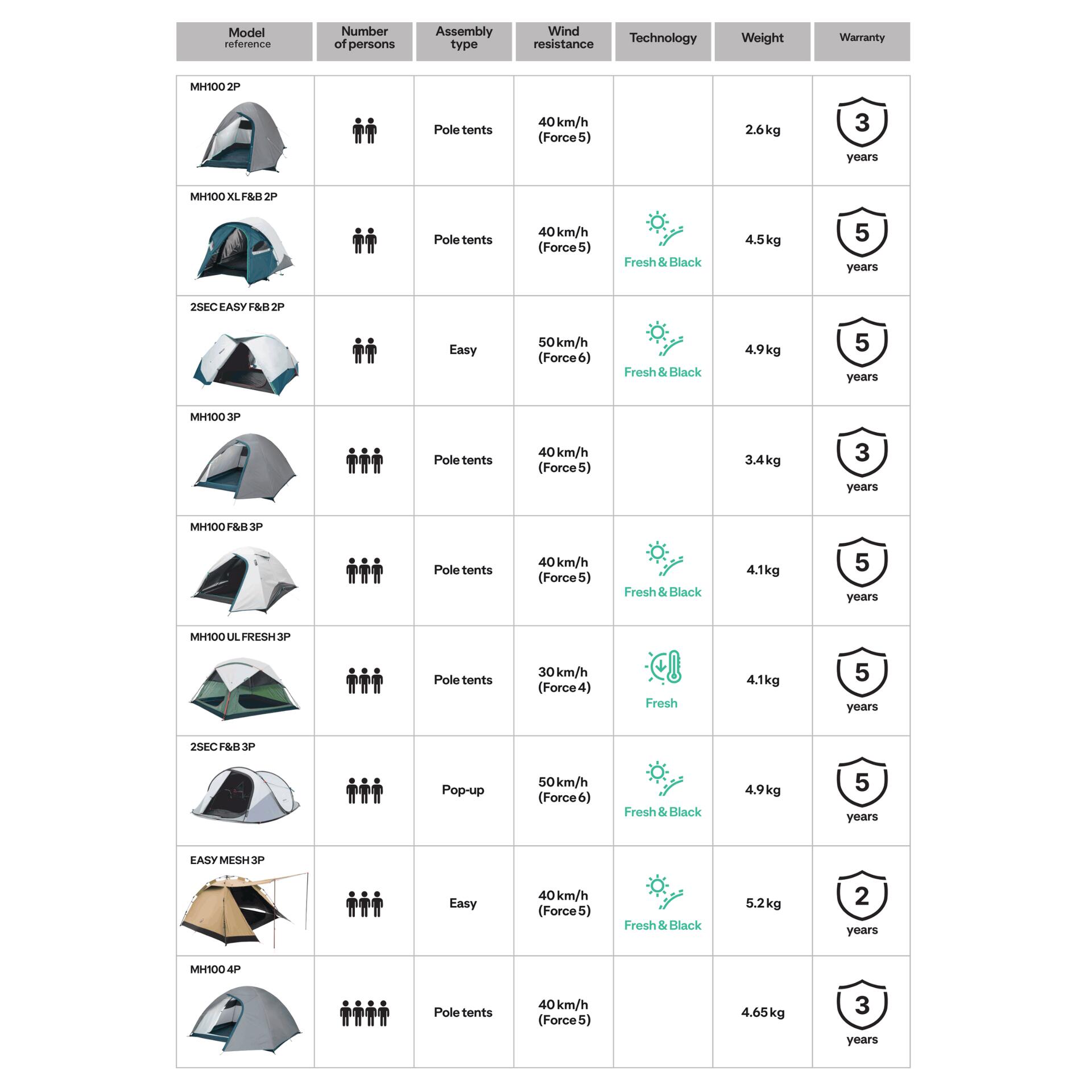 Easy Arpenaz 3 Mesh Fresh & Black