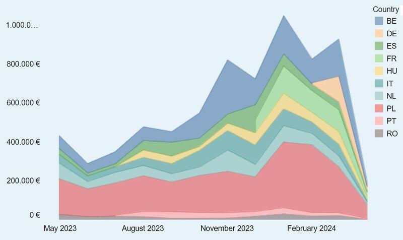 Strefa Sprzedawcy Marketplace - Decathlon