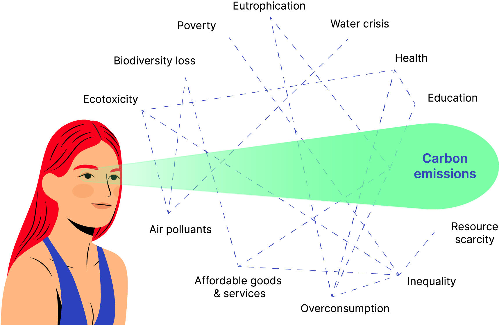Climate change: moving beyond carbon tunnel vision Climate change: moving beyond carbon tunnel vision