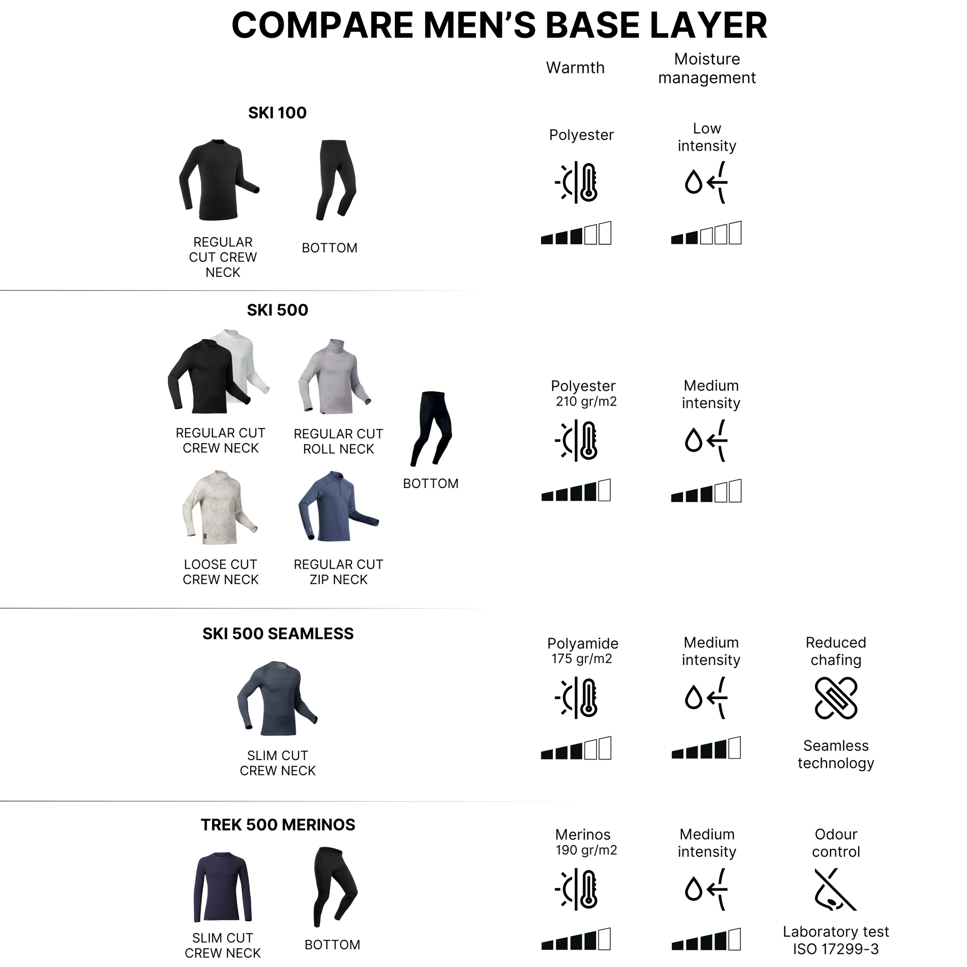Base Layer Comparator