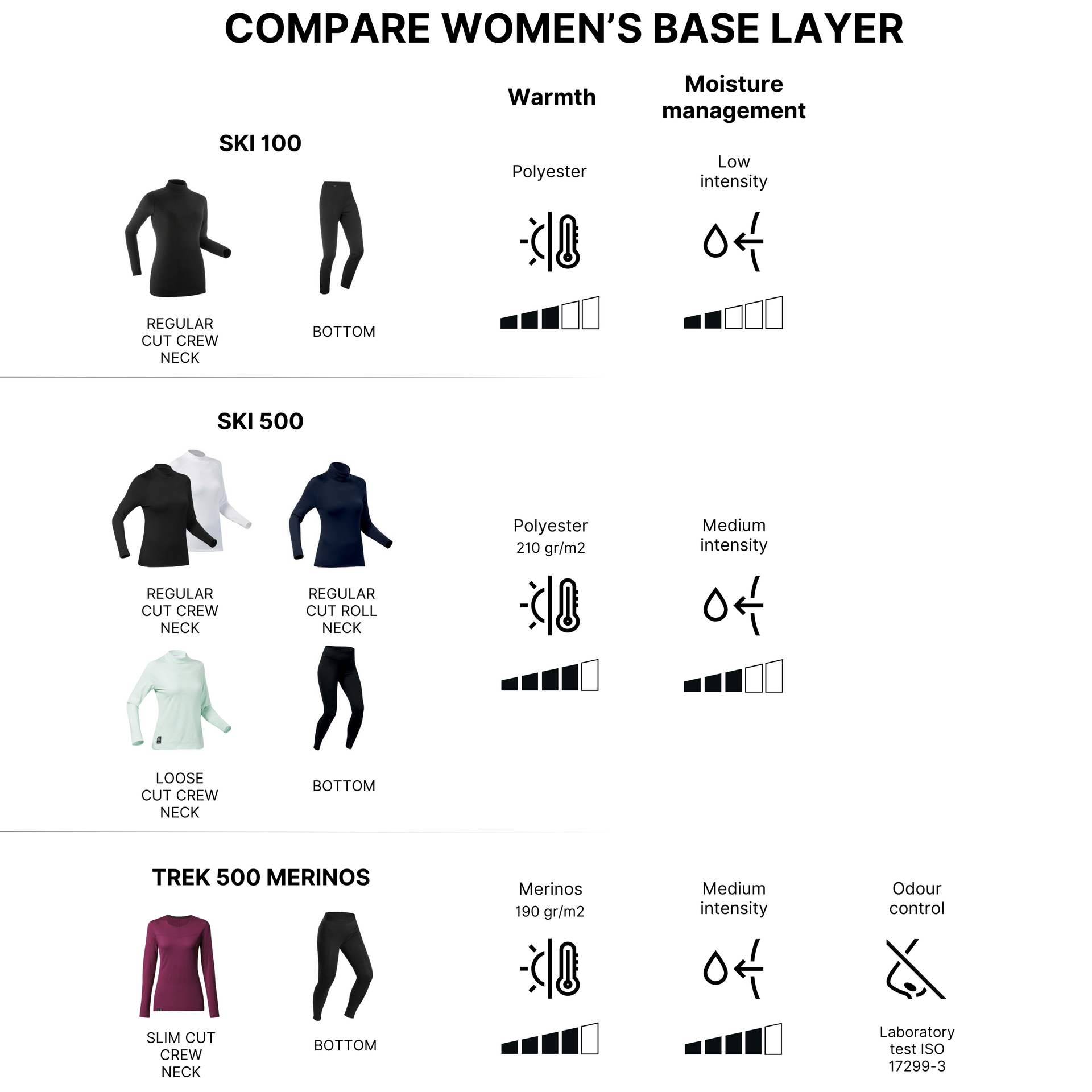 Base Layer comparator