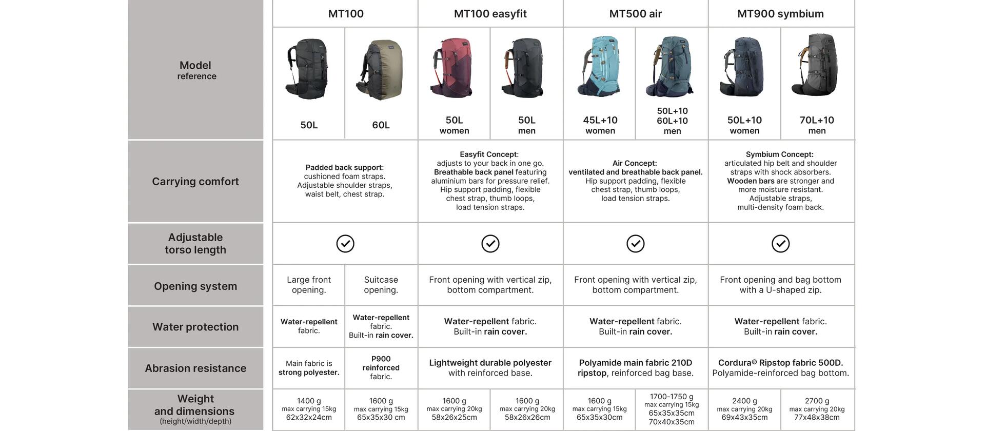 Men Trekking 50L Backpack Forclaz Trek 100 Easyfit - Carbon Grey
