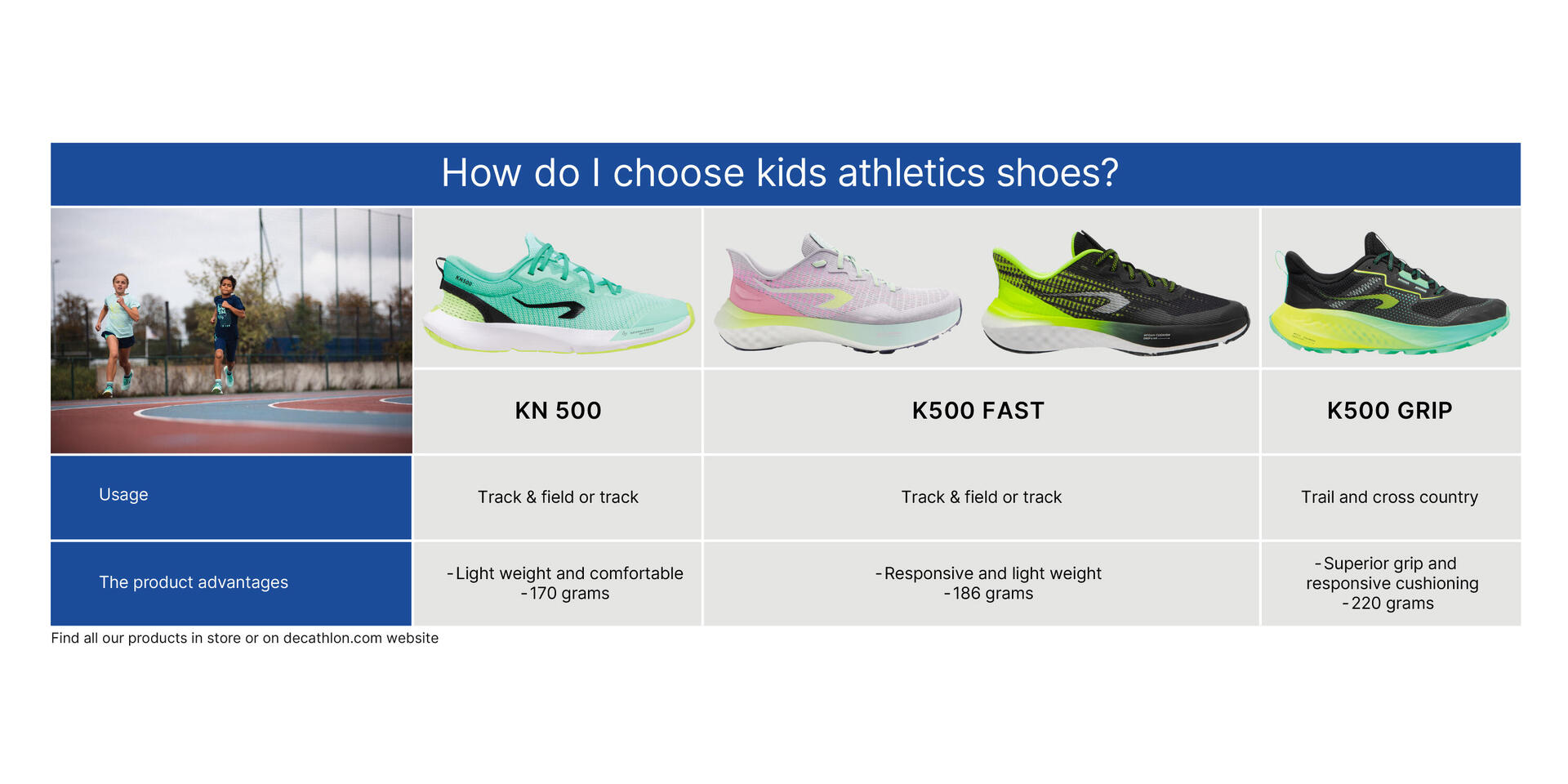 KIPRUN KN500 kids' drop 0 running shoes - green yellow black