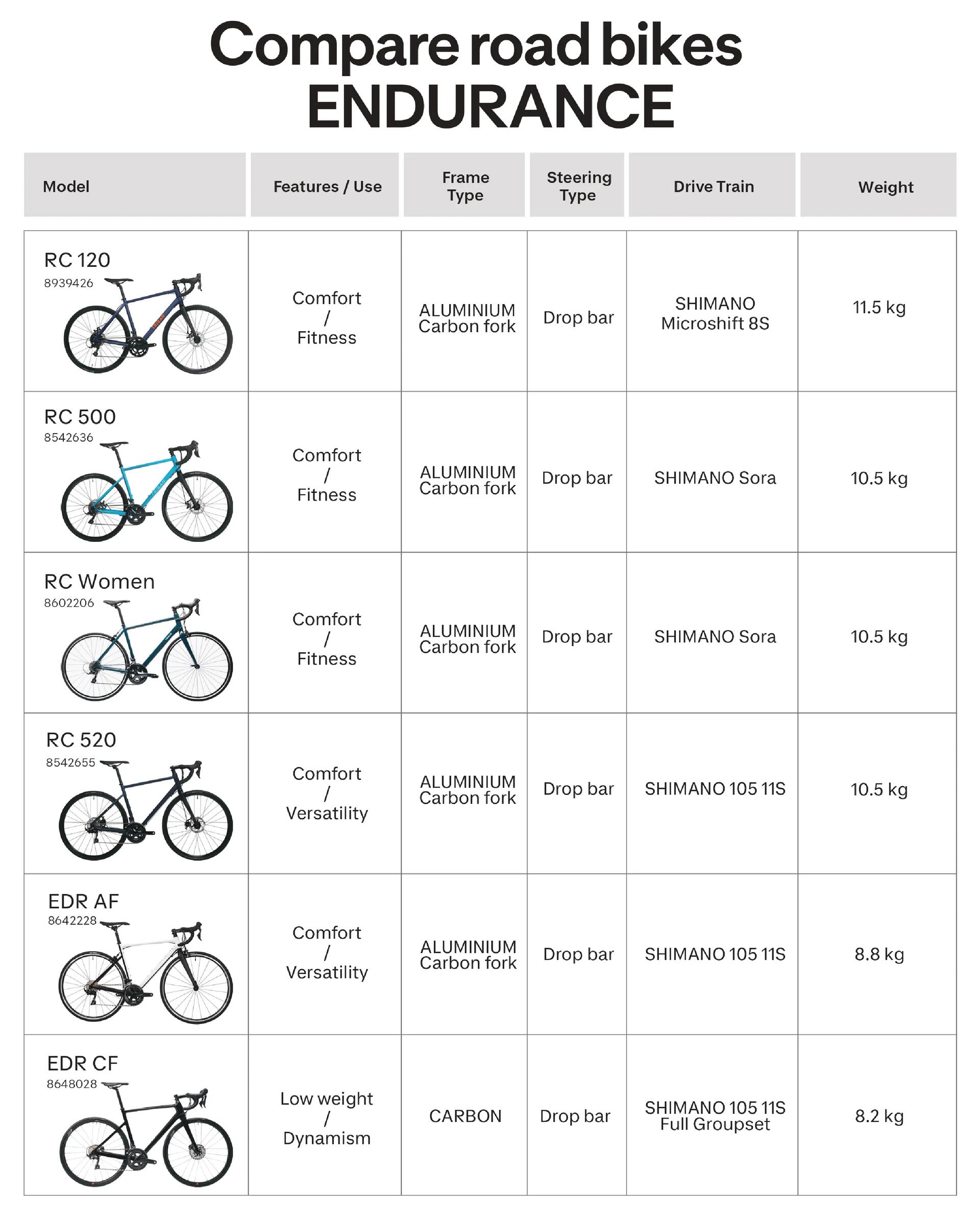 Road Bike RC 120 Disc 8 Speed - Grey/Silver