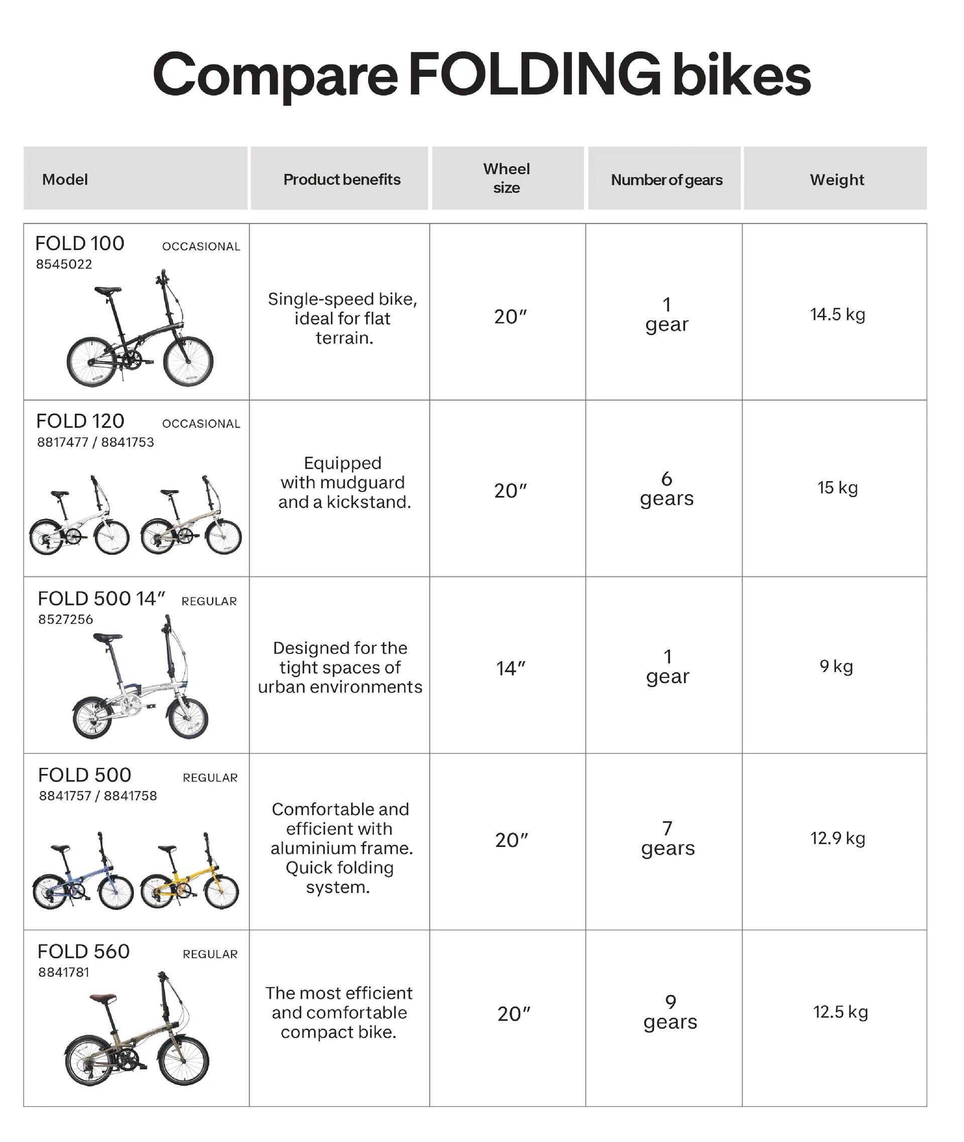 *USA CBC 100 TILT GREY CN FR