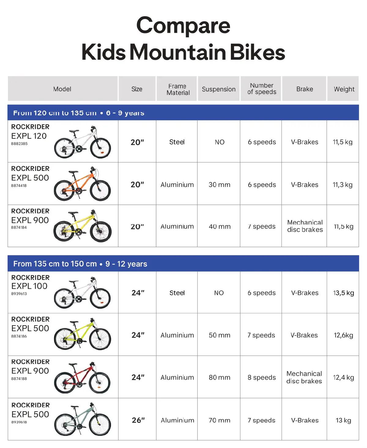 Kids Bike 20” EXPL 500 ORANGE 6 - 9 Years