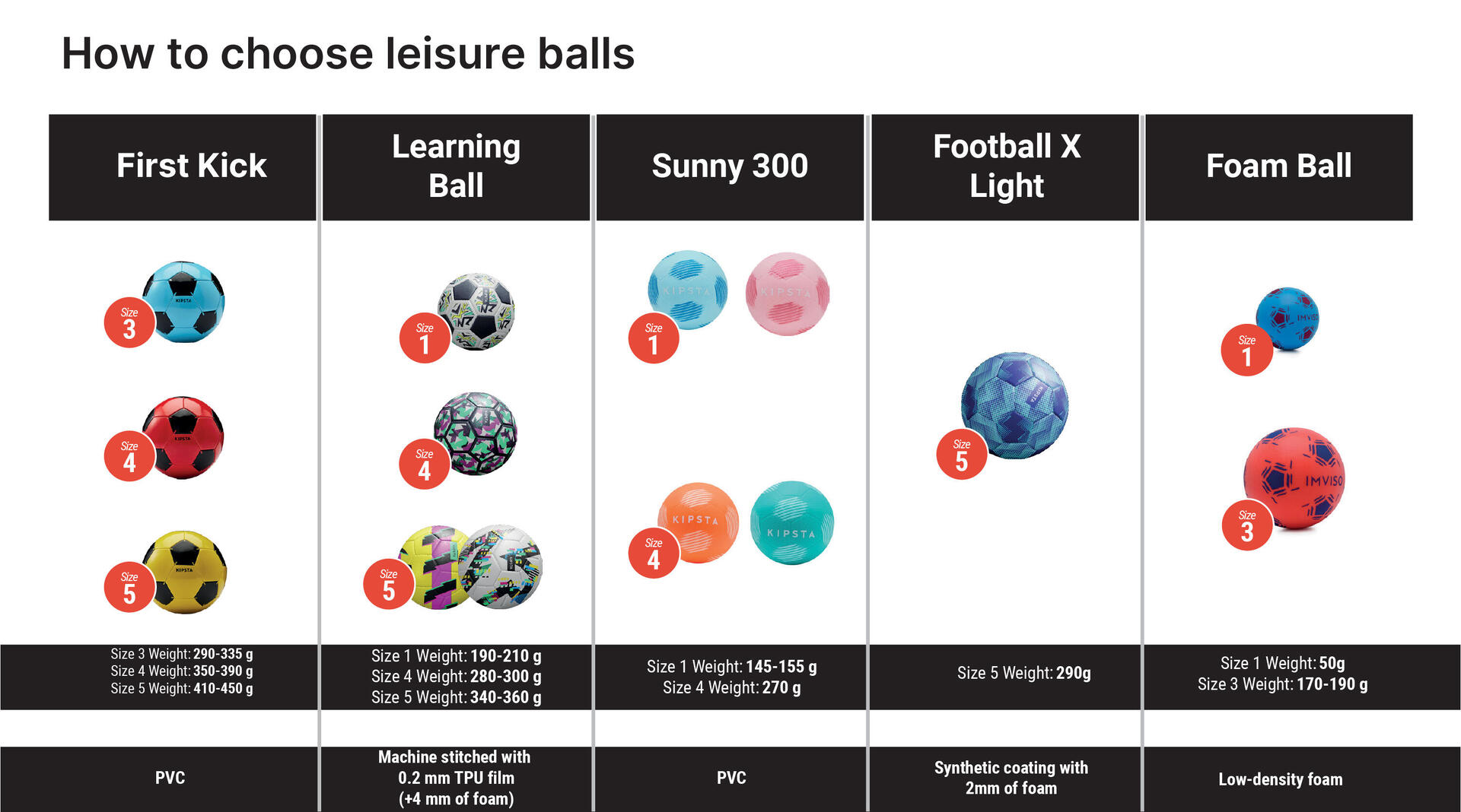 Football Size 4 First Kick (for Kids Ages 9 to 12 Years) - Red