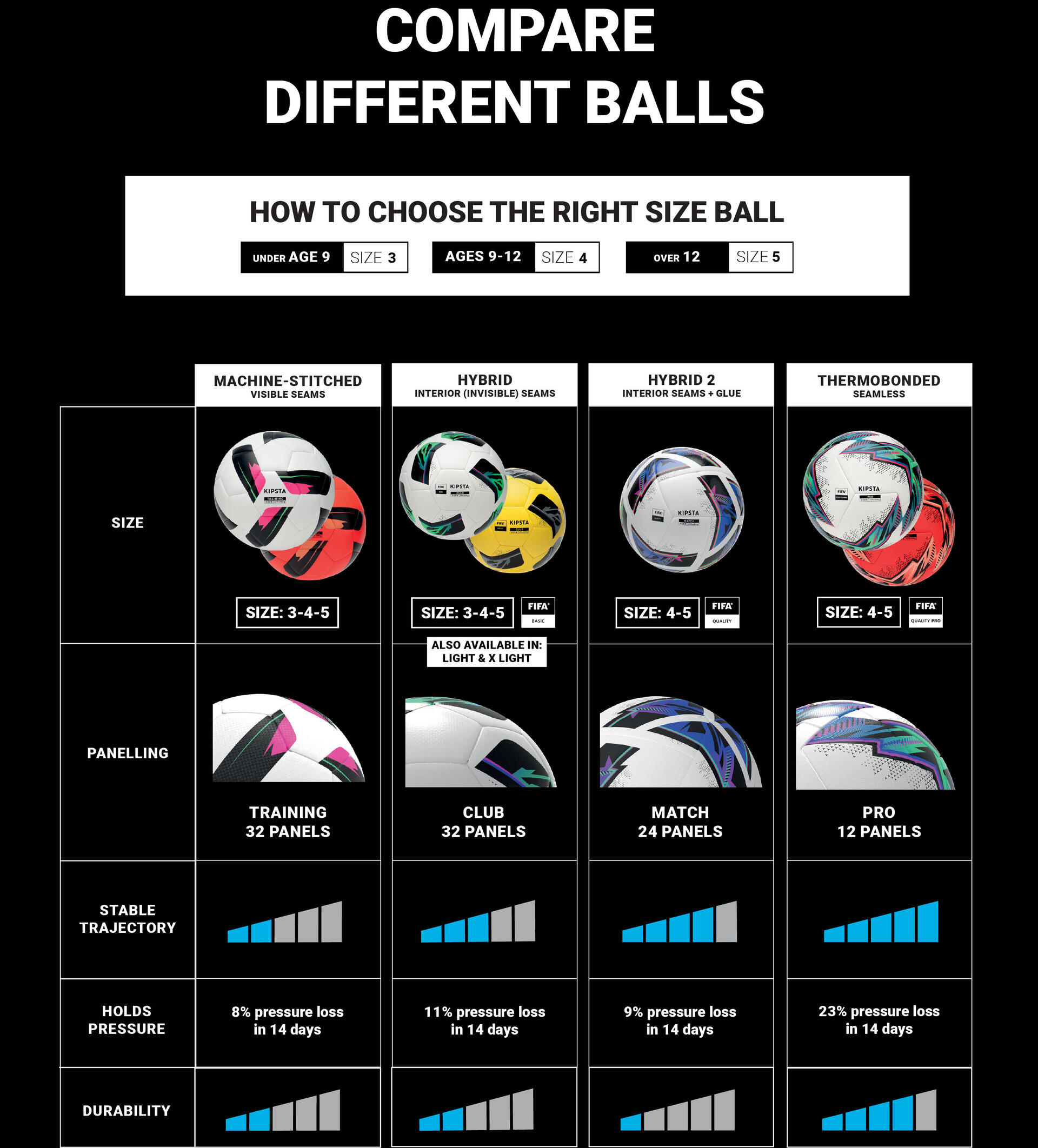 Machine-Stitched Football F100 Size 4 - White