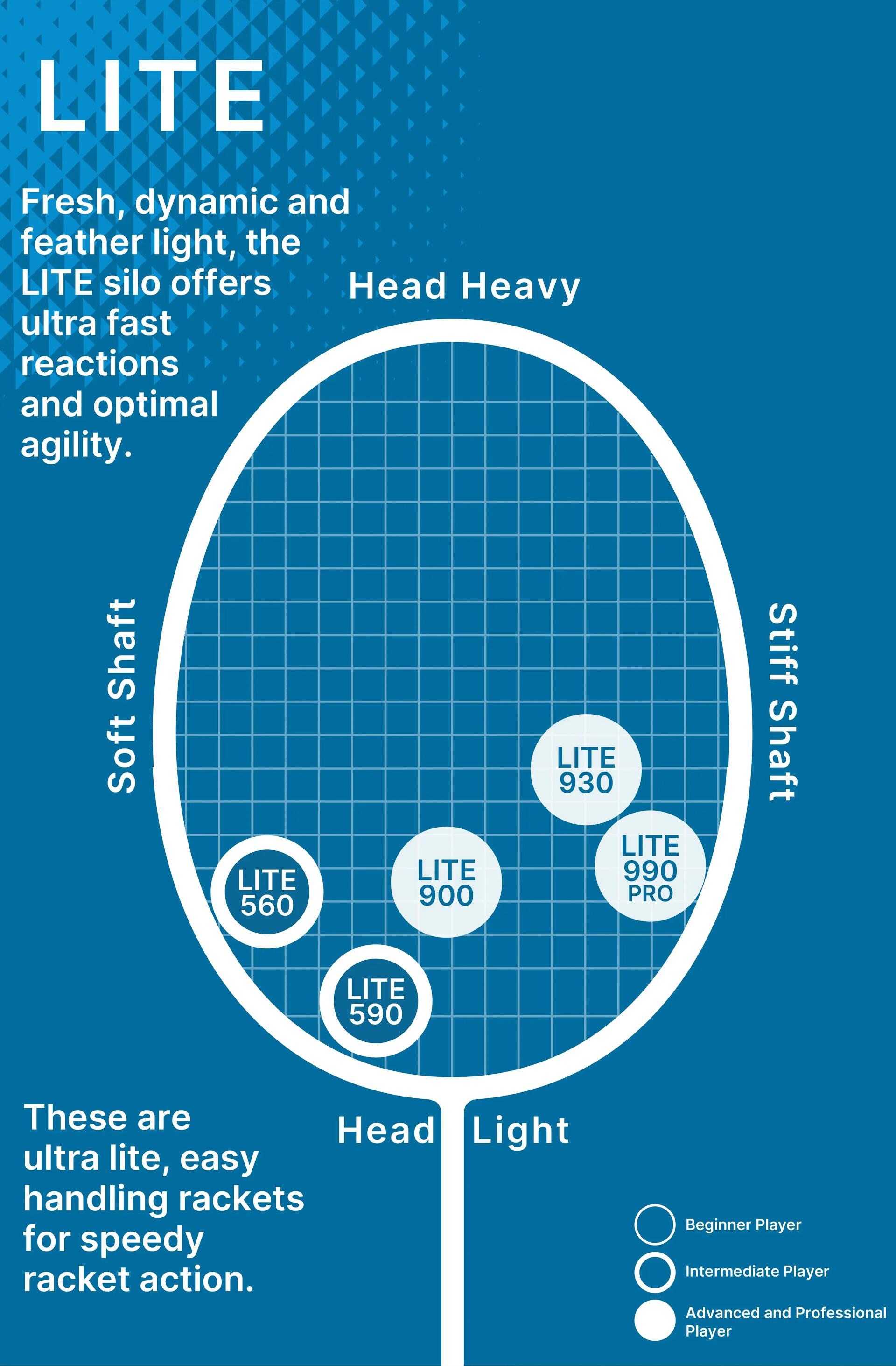 ADULT BADMINTON RACKET BR SET LITE 560 GREEN BLUE