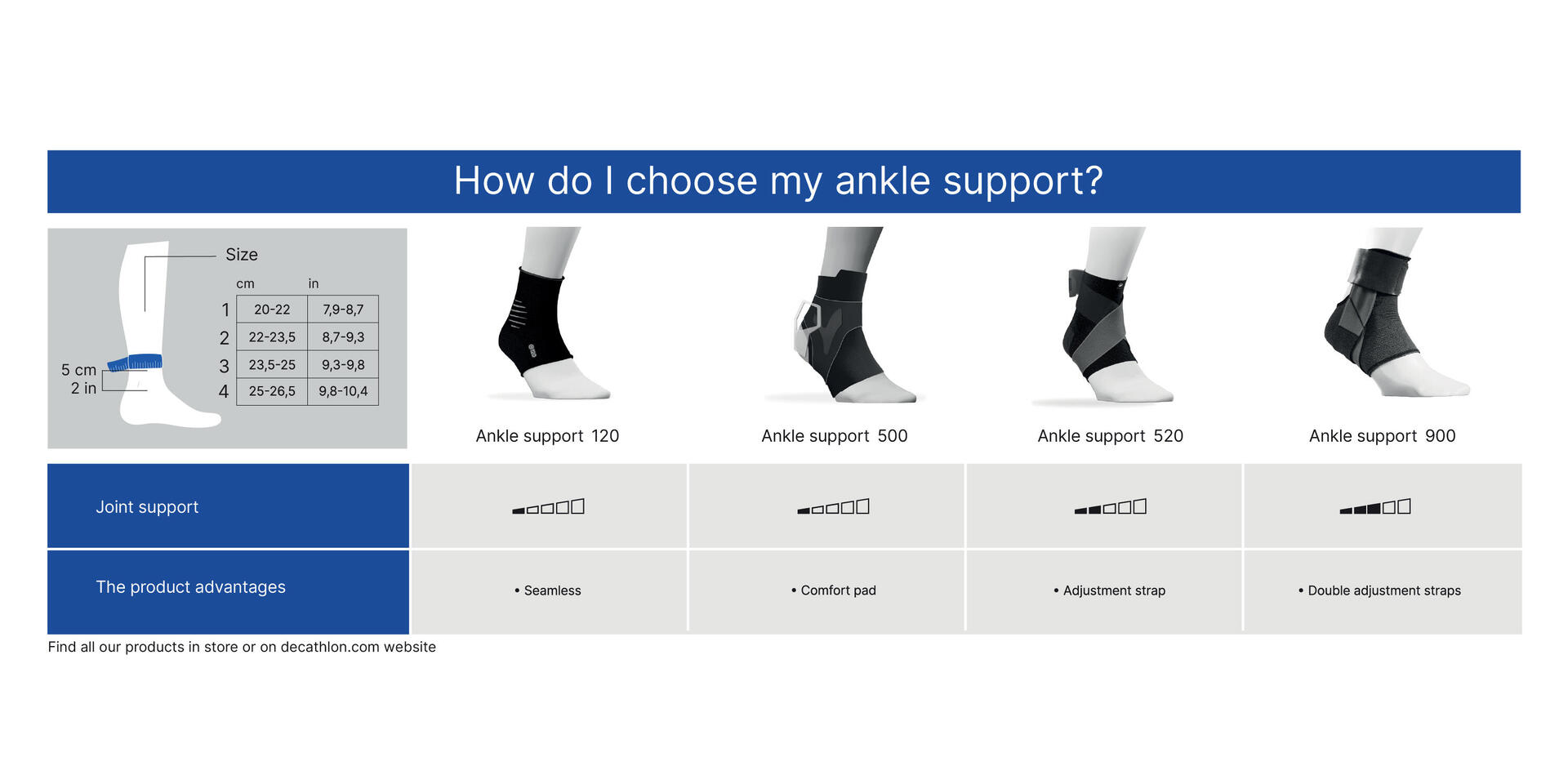 Right or left level 1 ankle support