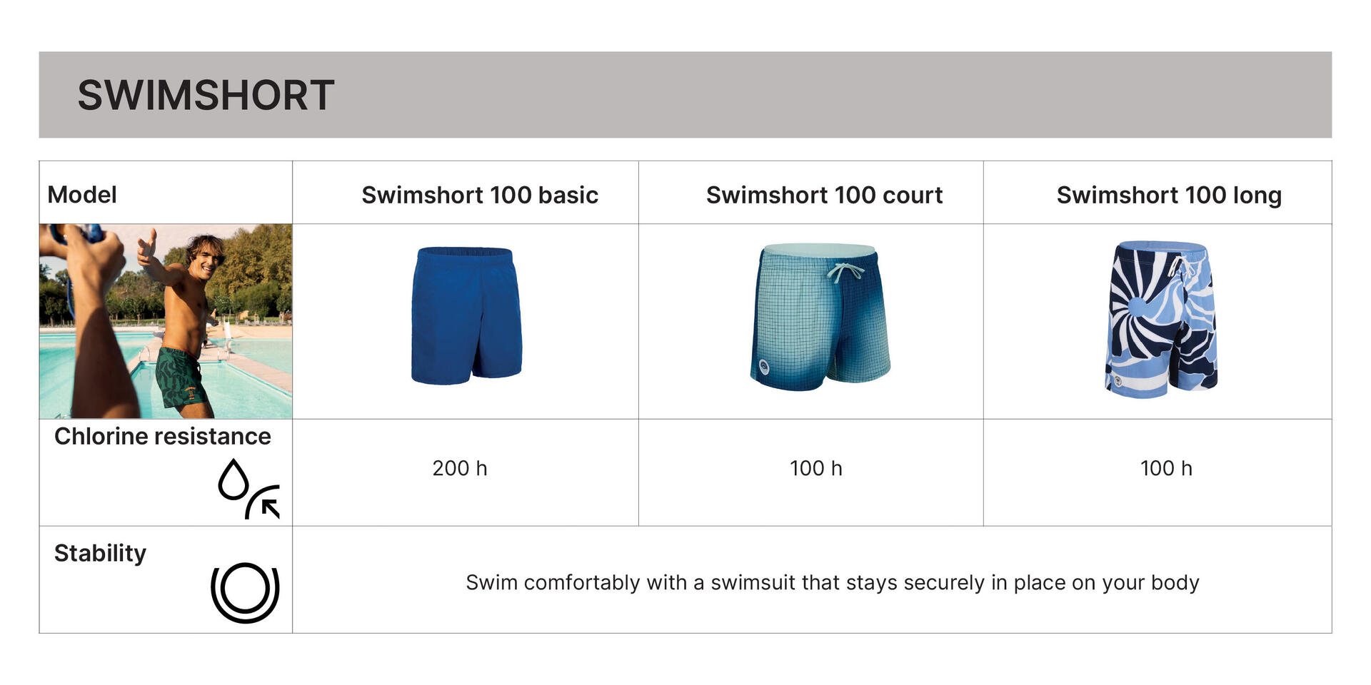 Men's Swimwear