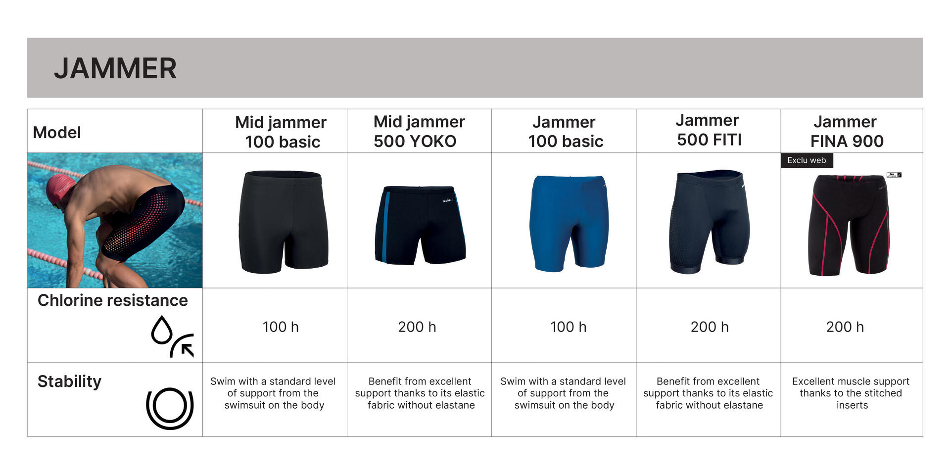 Men's Swimwear