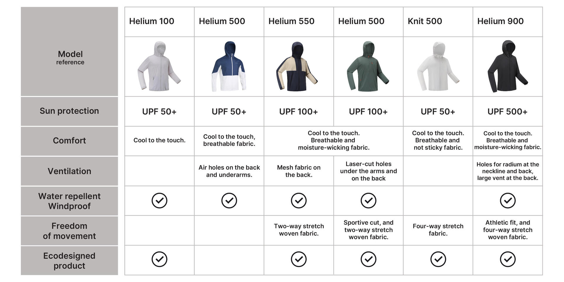 Men Anti UV Jacket Helium