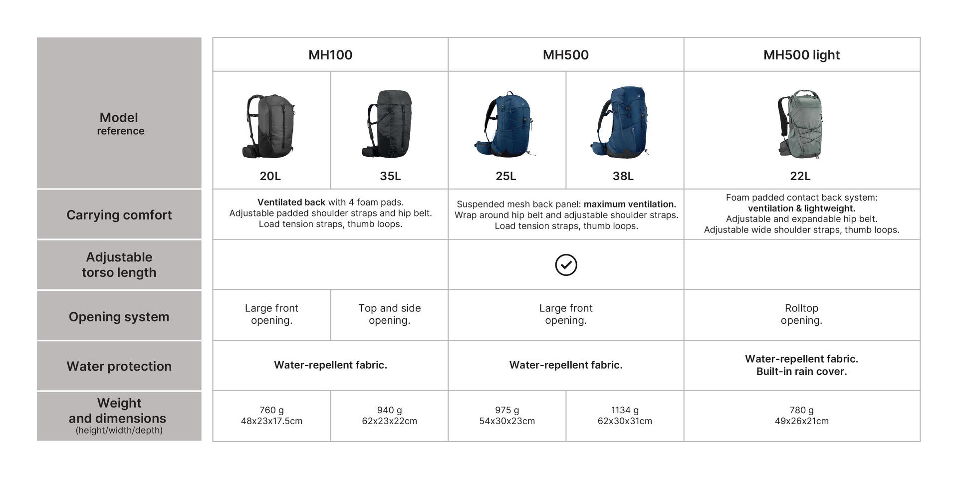 Mountain Hiking Backpack