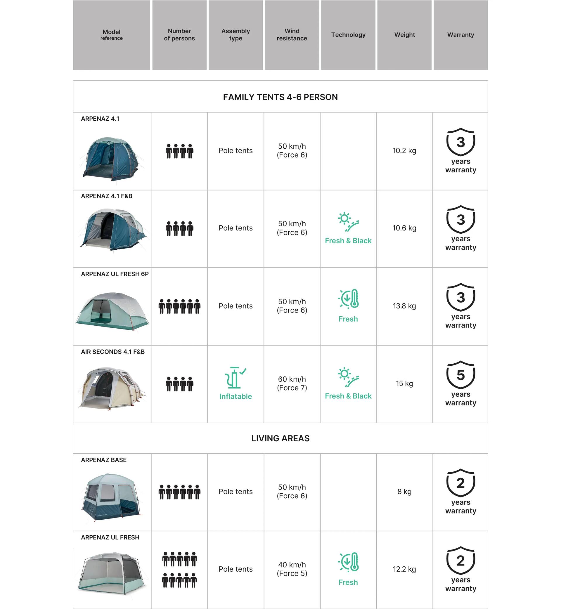 Camping tent Arpenaz 4.1 F&B - 4 people bedroom
