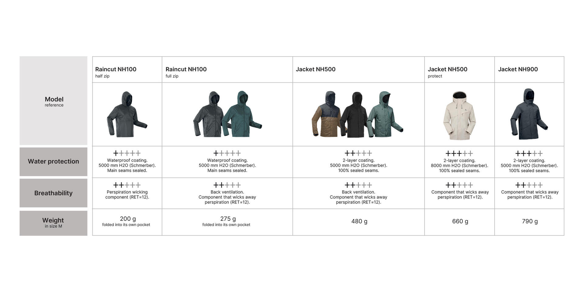 Men's Nature Hiking Jacket - Black