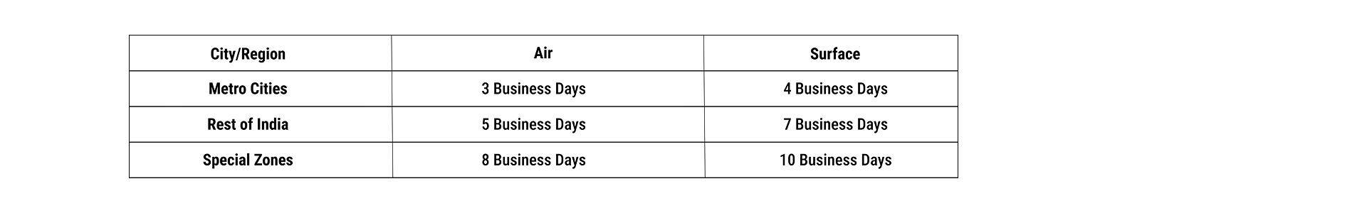 Decathlon Delivery T&C