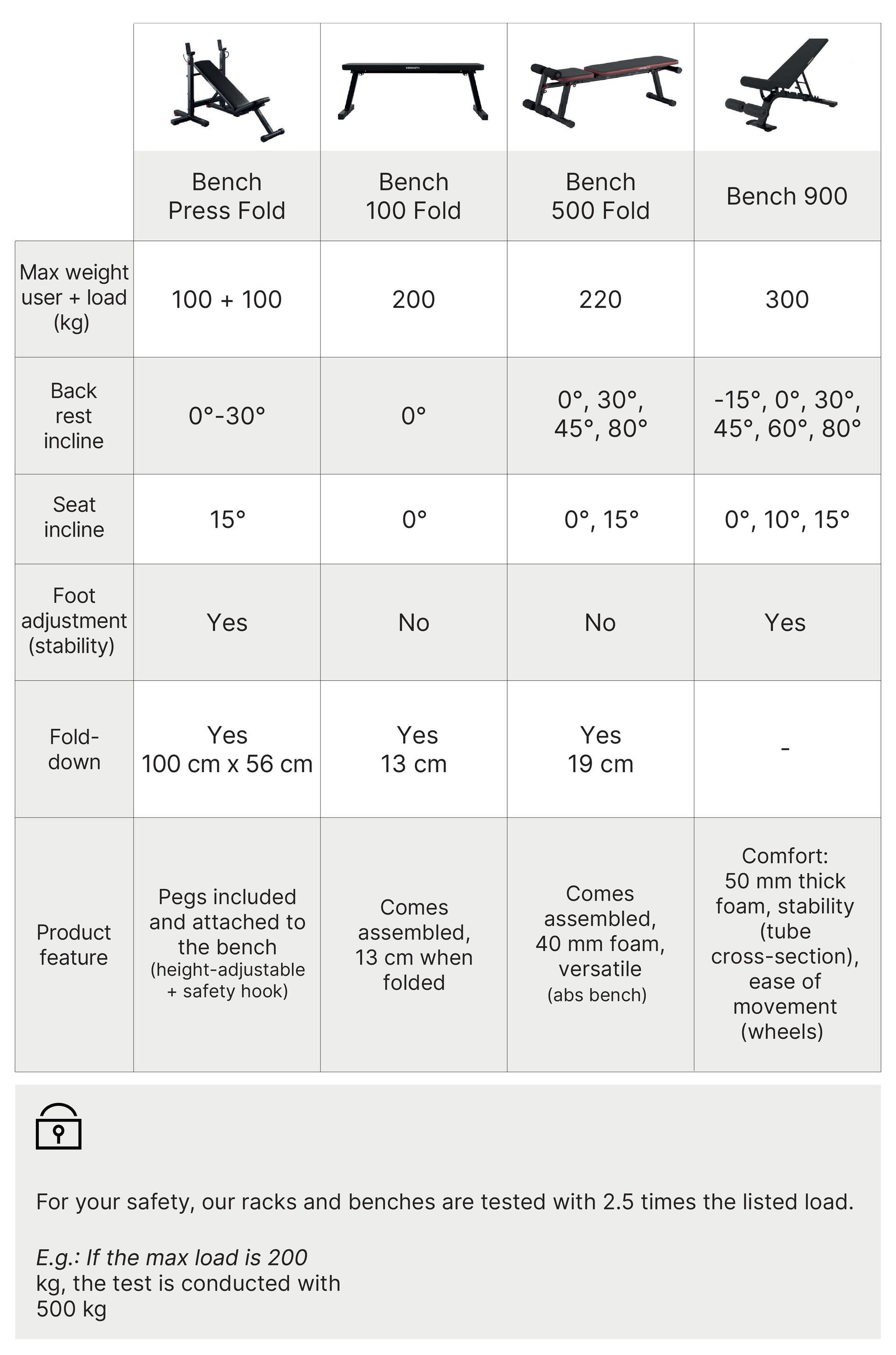 Reinforced Flat / Inclined Weights Bench 900