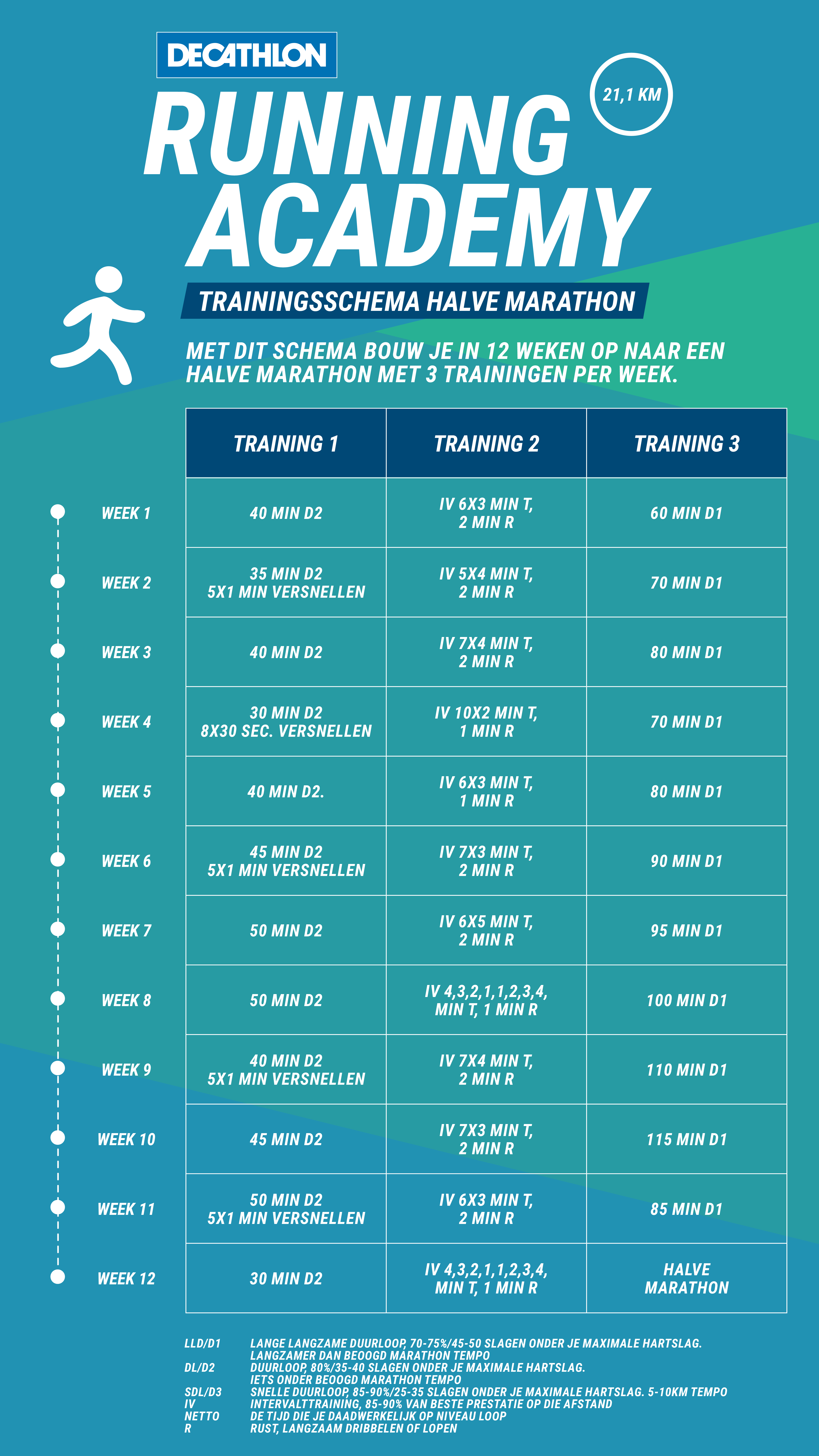 Trainingsschema halve marathon