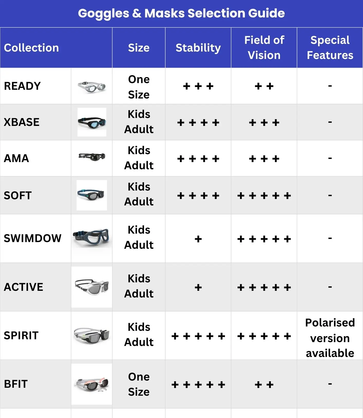 Kids' Swimming Goggles Tinted Clear Lens 100 Soft