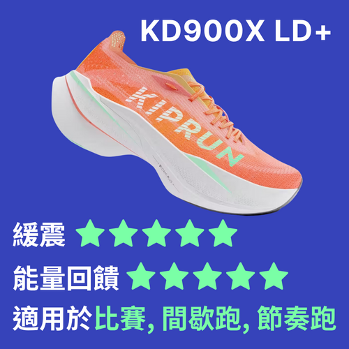 KD900X LD+