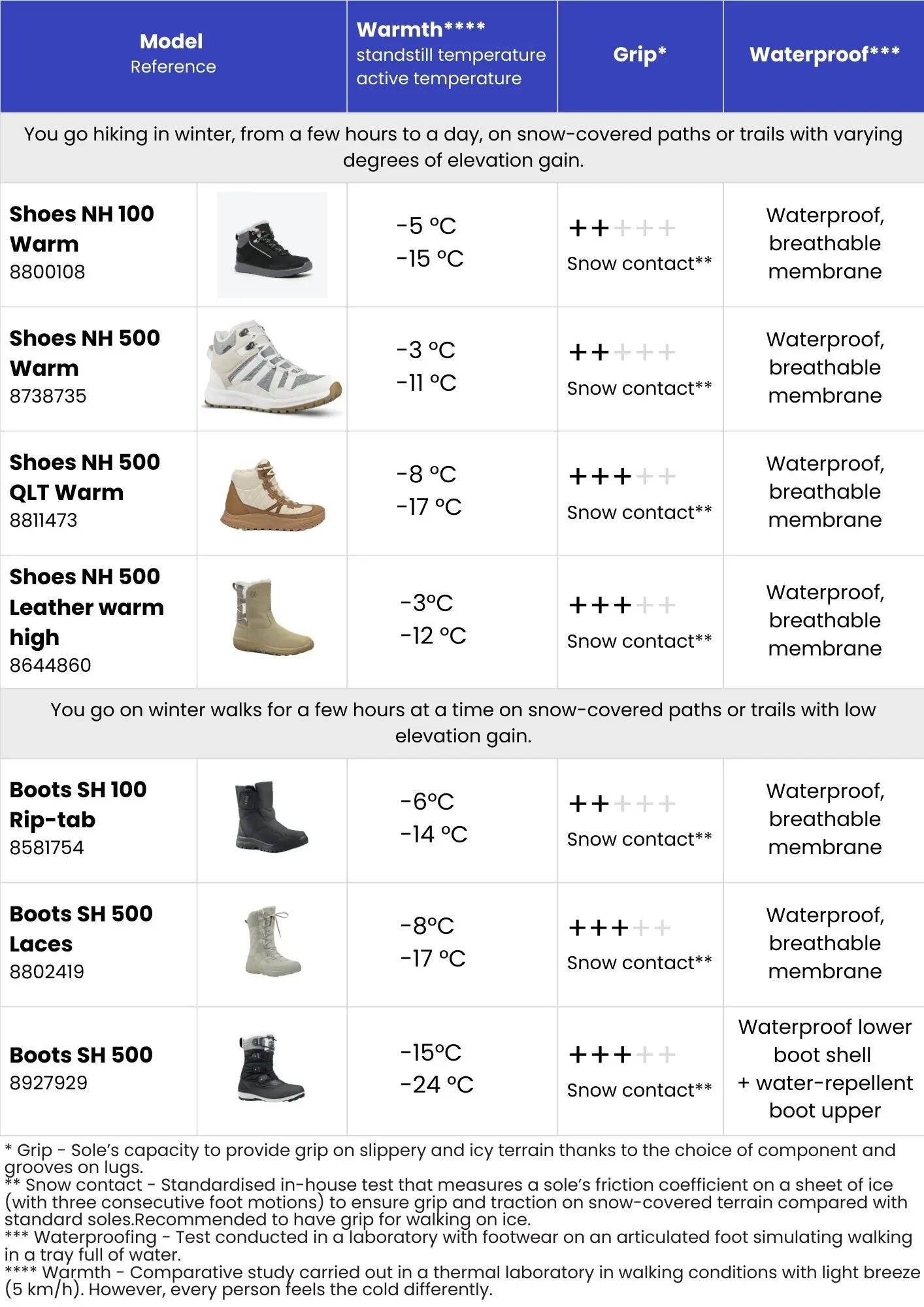 Women's winter shoes comparator