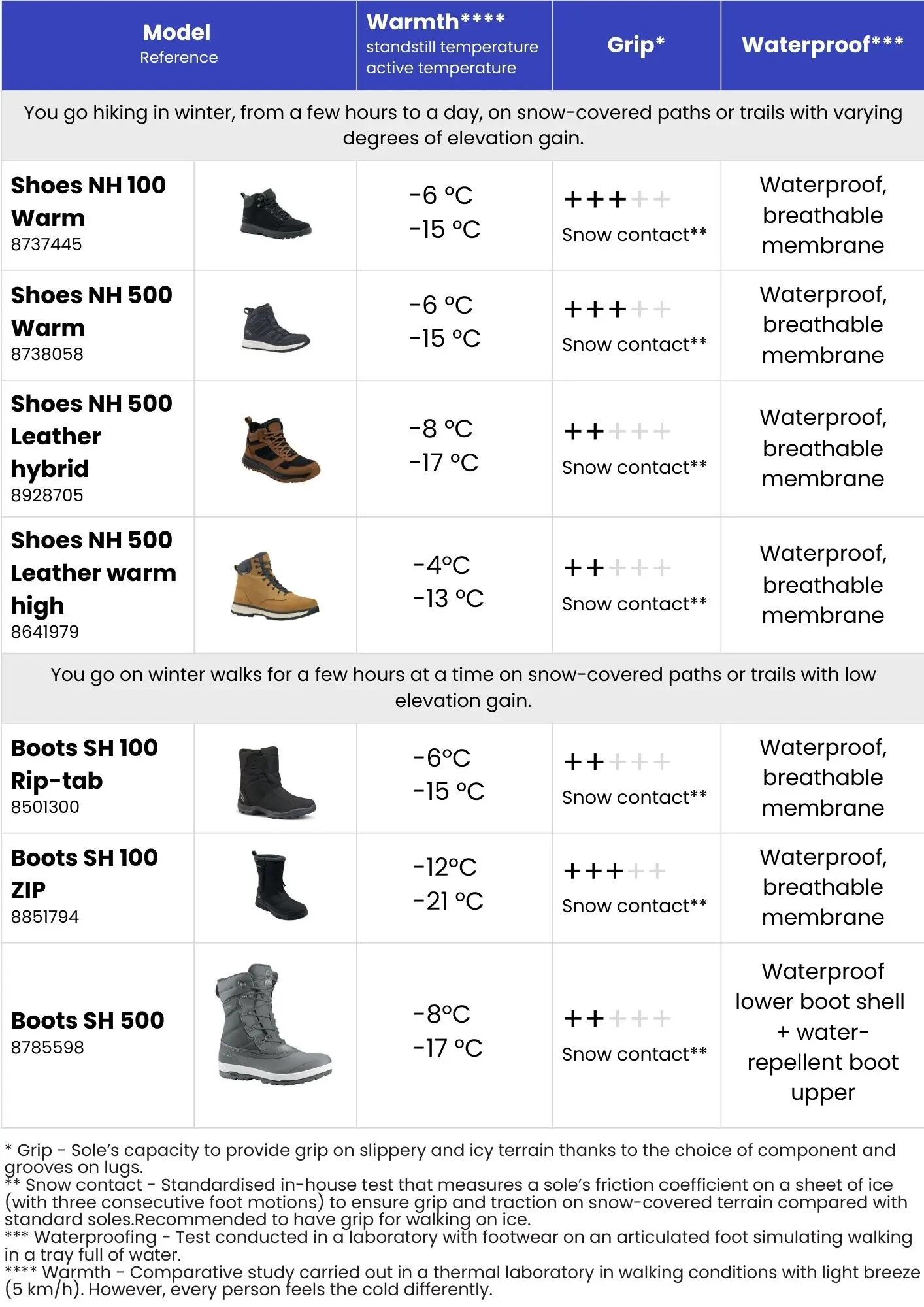 Men’s Warm and Waterproof Hiking Boots