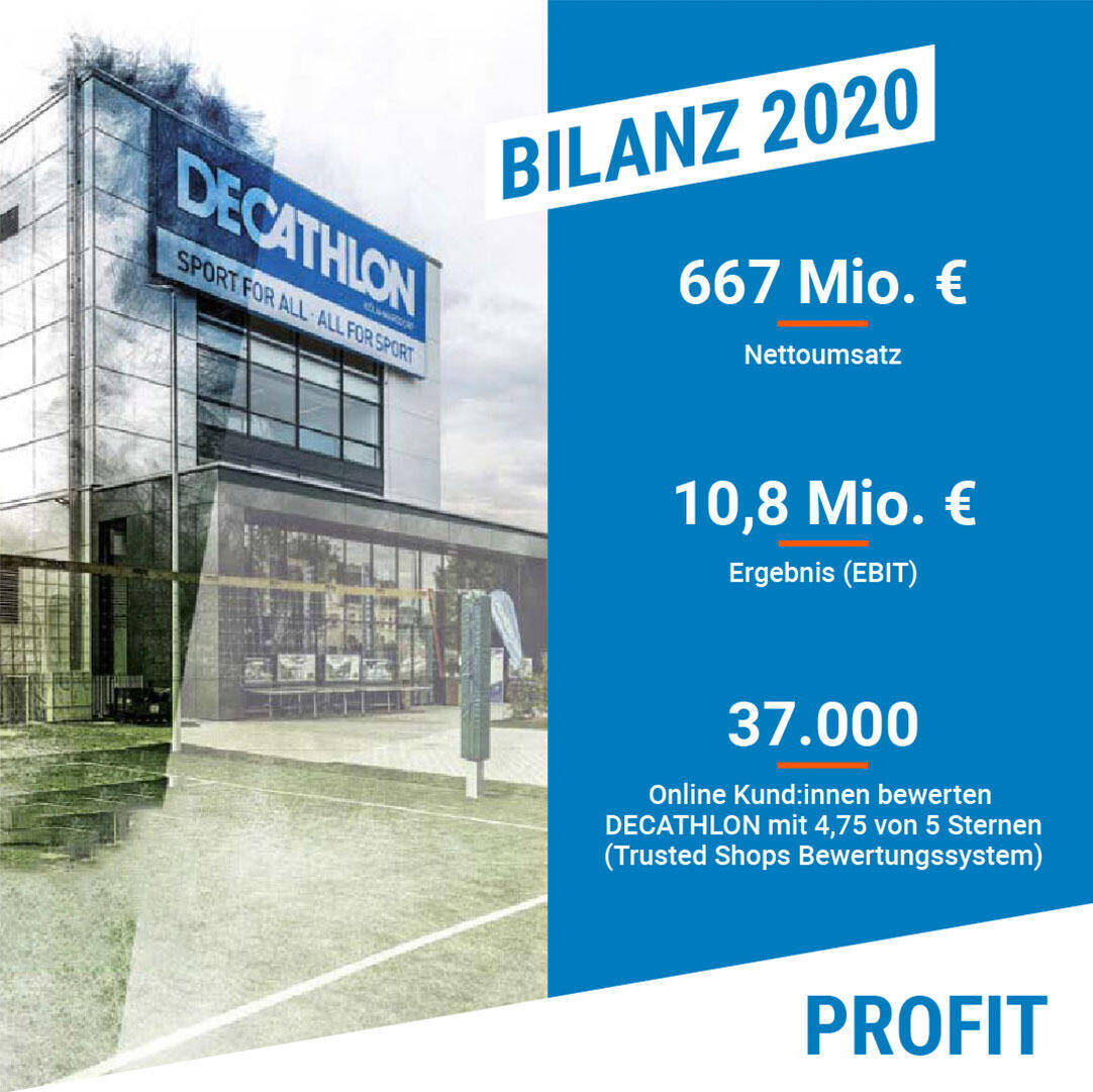 DECATHLON Deutschland zieht positive Bilanz für 2020 - Decathlon